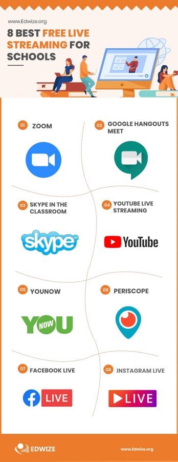 8 Best Free Live Streaming For Schools | EdWize