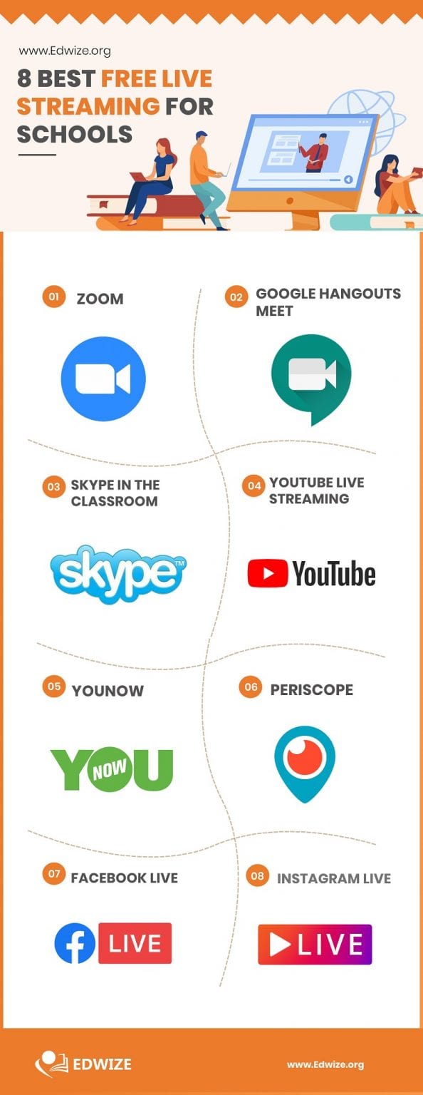 8 Best Free Live Streaming For Schools | EdWize